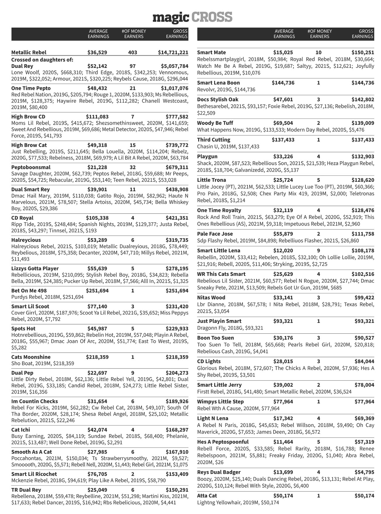 Metallic Rebel – Stallion Register Directory